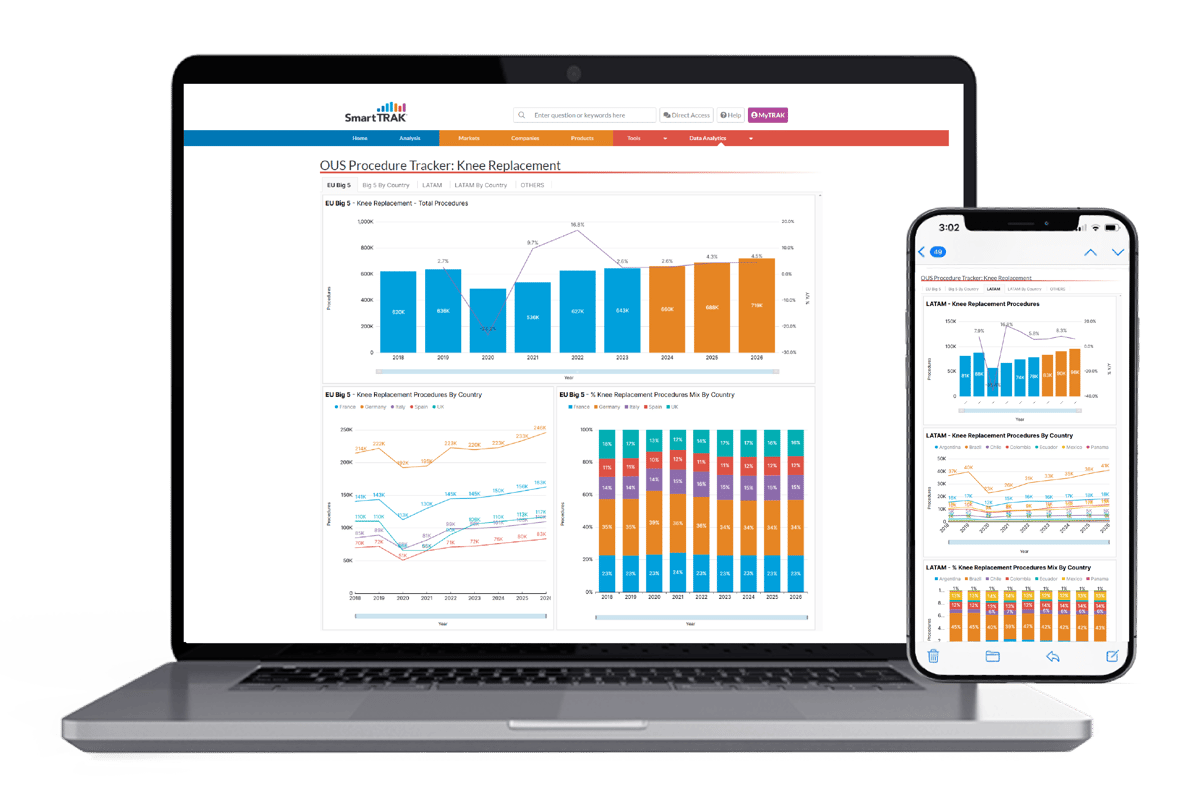 Tools & Data Analytics